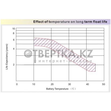 Аккумулятор Ritar 12V 9Ah (RT1290) купить в Алматы, цена оптом и в ...