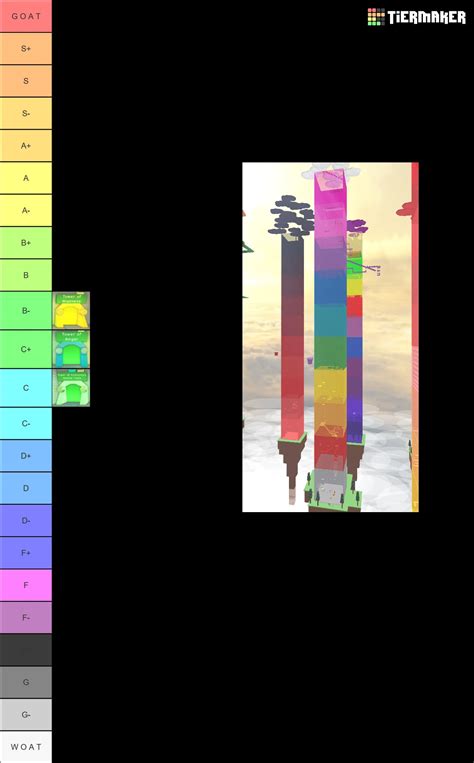 Jtoh Community Ranking Toh Ring 1 Were Back Fandom
