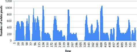 Graphical Representation Of Segmentation Column Download Scientific