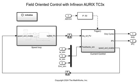 Analyze Sensorless Observers For Field Oriented Control Using Multiple