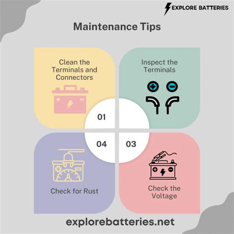 Understanding Car Battery Positive And Negative Terminals