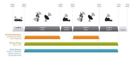 Wi Fi 6E Spectrum In 6 GHz Band LitePoint