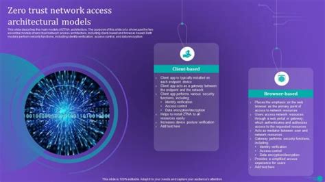 Zero Trust Network Access Ztna Powerpoint Presentation And Slides Slideteam