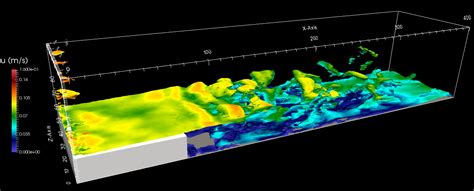 Velocity Time Series Data From A Hybrid Finite Element Large Eddy Simulation Of Flow Over A