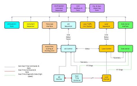 Design Your Own Control System With A Block Diagram Maker