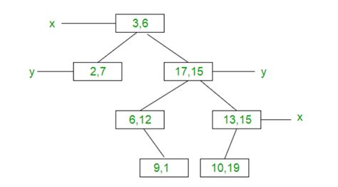 K Dtree · Team Data Scientists