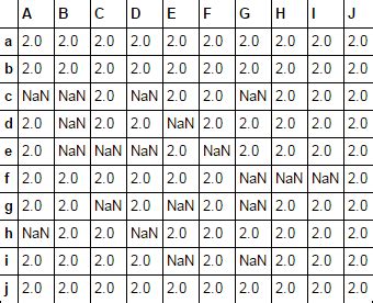 Python Most Efficient Way To Randomly Null Out Values In Dataframe