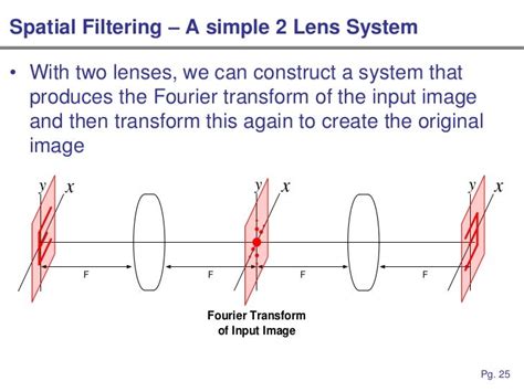 An Intuitive Approach To Fourier Optics