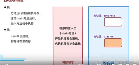 Java内存分配 Csdn博客
