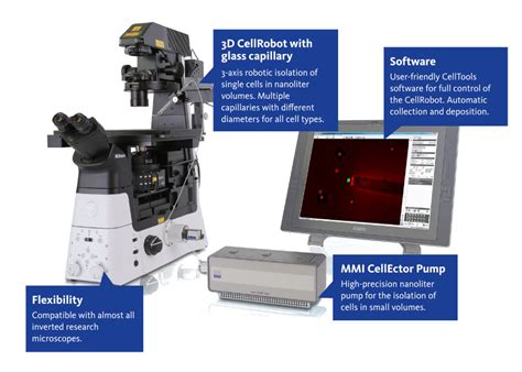 Cell Picker Single Cell Picking Like A Pro