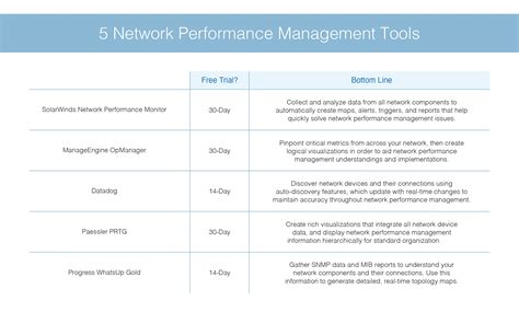 5 Best Network Performance Management Tools And Tips Dnsstuff