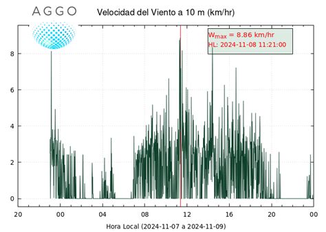 Aggo Observatorio Argentino Alemán De Geodesia