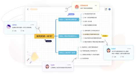 Gitmind思乎:ai智能思维导图,提升创意与知识管理 Golang学习网 Gitmind思乎:ai智能思维导图,提升创意与知识管理 Golang学习网