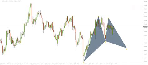 Harmonic Pattern Scanner Indicator Mt4 Free Download
