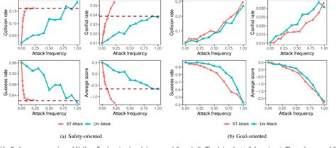 Explainable And Safe Reinforcement Learning For Autonomous Air Mobility Paper And Code Catalyzex