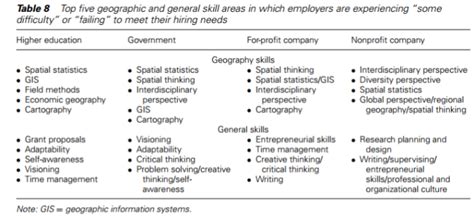 Spatial Data Analysis Is A Core Geography Skill Is It Misunderstood At AAG Geographical