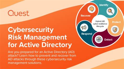 Itspmagazine Podcasts On Linkedin Cybersecurity For Active Directory Hybrid Active Directory Cyber…