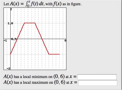 Solved Let A X F T Dt With F X As In Figure A X Chegg Com