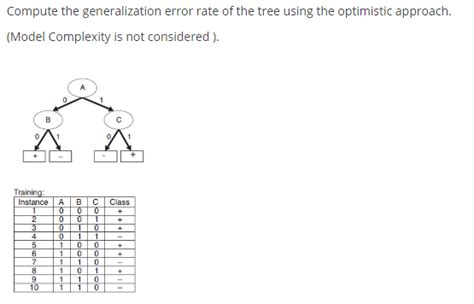 Solved Compute The Generalization Error Rate Of The Tree