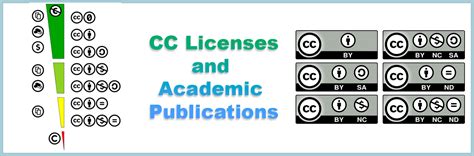 Cc Licenses And Academic Publications Which License Is More Suitable For Your Purposes Open