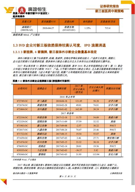 2018体外诊断中期策略：“技术 政策” 双轮驱动国产替代，三大细分领域闪耀ivd行业 1 Pdf 先导研报