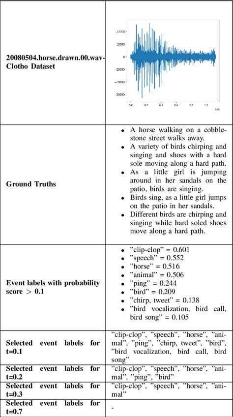 automated audio captioning using audio event clues paper and code