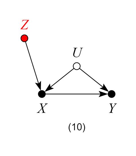 Causal Analysis In Theory And Practice Back Door Criterion