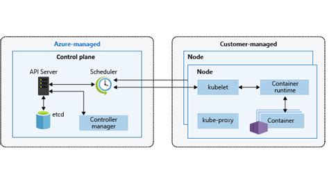 Running A Cloud Foundry Spring Boot App On Azure Kubernetes Service