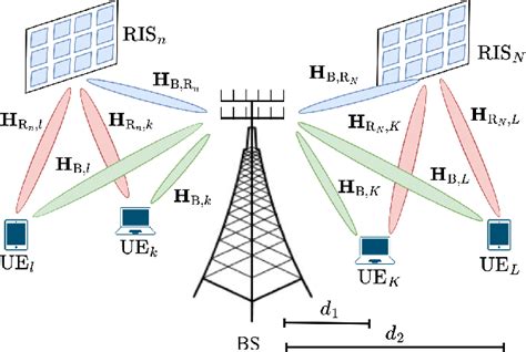 figure 1 from deep learning based energy efficiency maximization in massive mimo noma networks