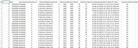[add dataset] 10 000 chess games with centipawn loss · issue 314 · clueless community datasets