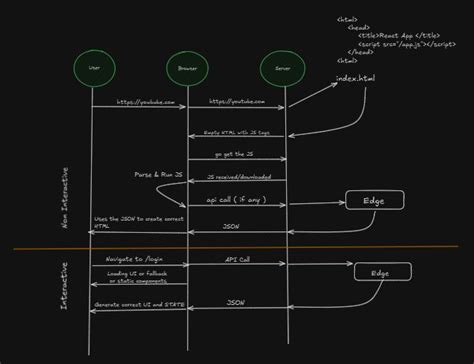 Reactjs Webperformance Nextjs Frontend Javascript Webdev Devansh Tiwari