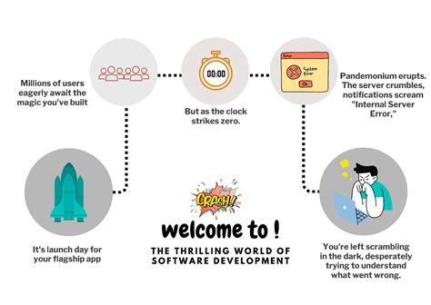 Breaking Your Code Before It Breaks You Accelerating The Evolution Of Your System Through Chaos