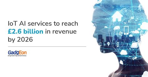 Gadgeon Systems Inc On Linkedin Artificialintelligence