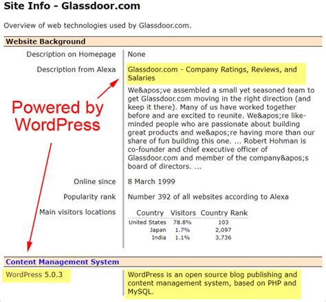is wordpress an actual content management system cms