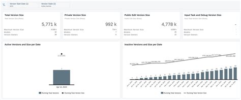 Sap Analytics Cloud Private Versions Statistics Sap Community