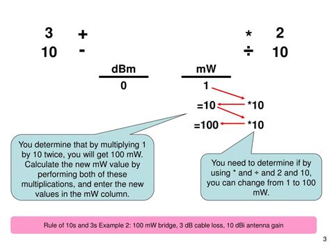 PPT DBm PowerPoint Presentation Free Download ID