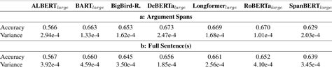 Table 1 From A Side By Side Comparison Of Transformers For Implicit