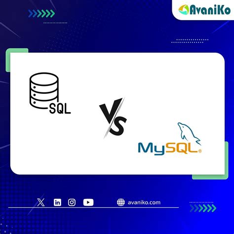 Avaniko Technologies On Linkedin Sql Mysql Databasemanagement Dataanalytics Techtalk