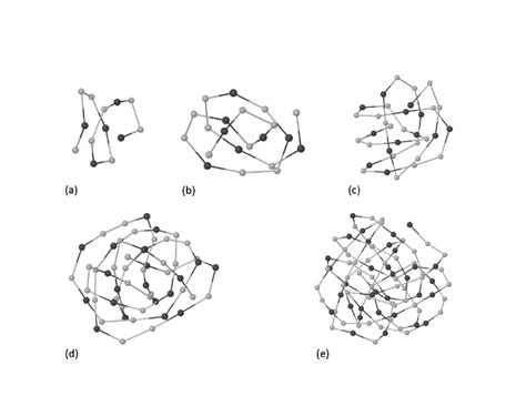Putative Global Minimum Energy Folds Found For 5 Fibonacci Sequences Putative Global Minimum Energy Folds Found For 5 Fibonacci Sequences