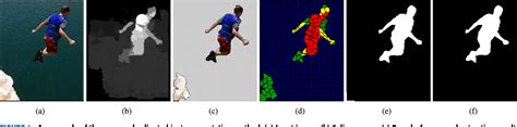 Figure 1 From Salient Object Segmentation Based On Superpixel And Background Connectivity Prior