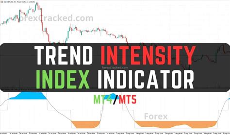 Trend Intensity Index Indicator Mt4 Mt5 Free Download Forexcracked
