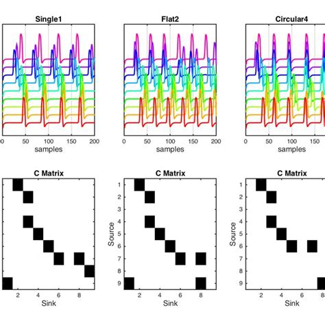 Top Example Of The Nine Synthetic Signals Ordered From Bottom To Top Download Scientific