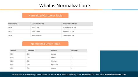 Database Normalization 1nf 2nf 3nf What Is Normalisation In Sql