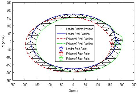 Applied Sciences Free Full Text Biologically Inspired Learning And