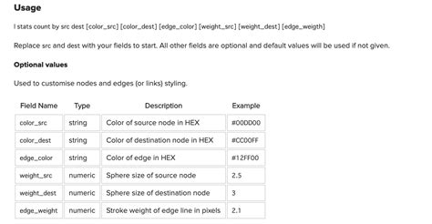 Splunk で NetworkX を使った分析と可視化が出来るってよ networkx Qiita