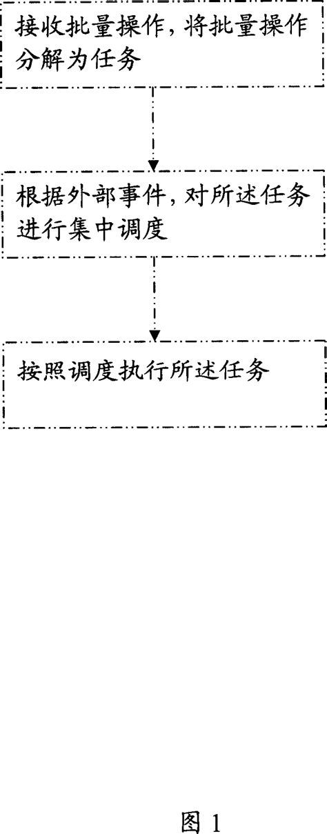 Method And System For Implementing Integral Dispatching In Network