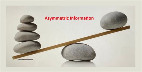 Asymmetric Information কি প্রকিউরমেন্ট বিডি Procurement Bd