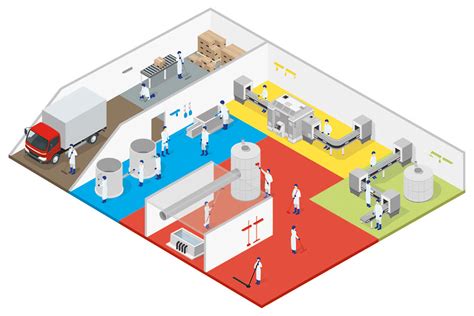Making The Decision To Apply Color Coding