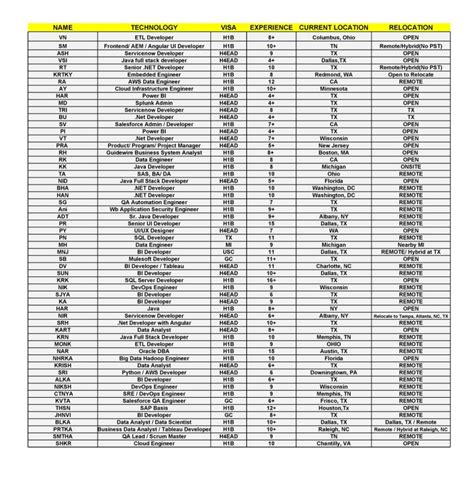 Recruiters Devopsengineer Javafullstackdeveloper Awsdevopsengineer Servicenowdeveloper