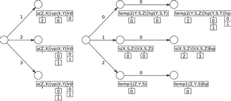 Data Structure Representation Download Scientific Diagram
